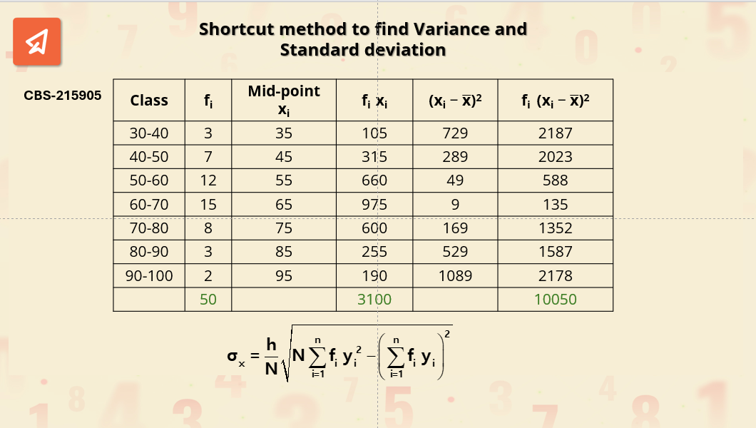 variance shortcut method