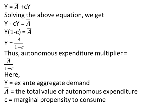 aggregate demand formula