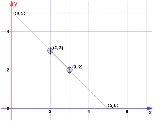 Line Graph With 3 Axis
