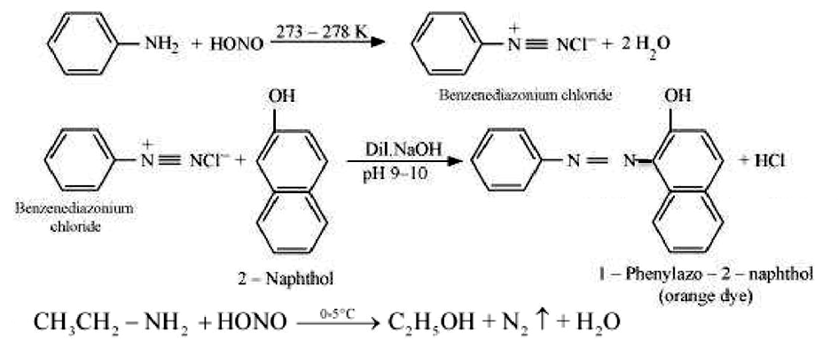 Nitrous Acid Test